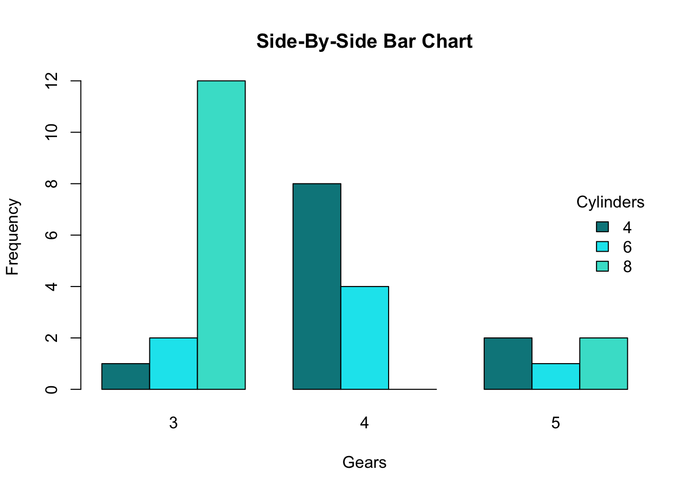Side By Side Bar Charts