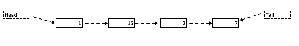 MCS 178: Introduction to Computer Science II (Spring 2026)